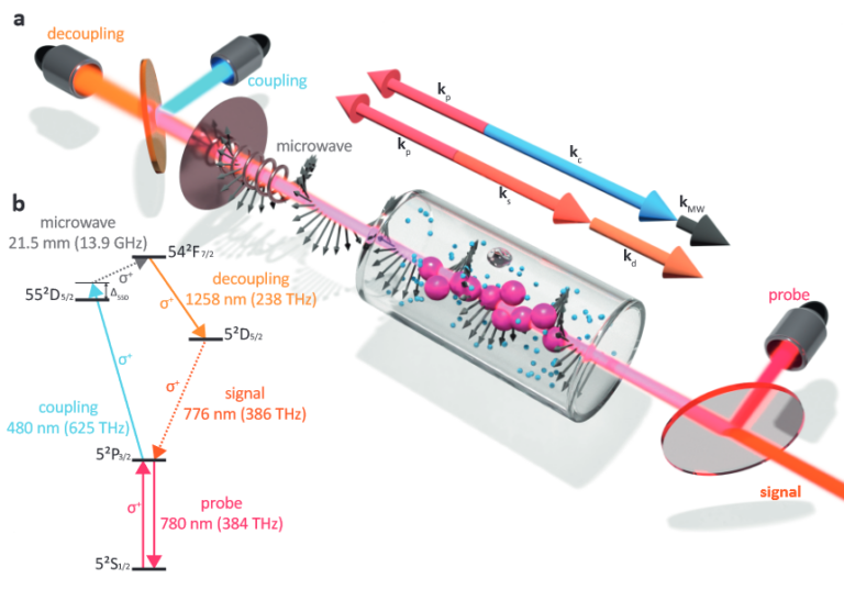 Quantum Optical Devices – Michał Parniak's lab